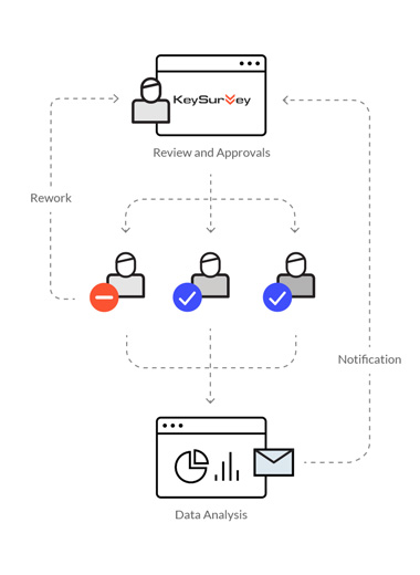 Data Workflow, Data Capture - Key Survey Software Data Workflow, Data Capture - Key Survey Software